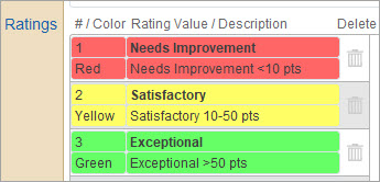 Evaluation Ratings – PeopleWerks HR